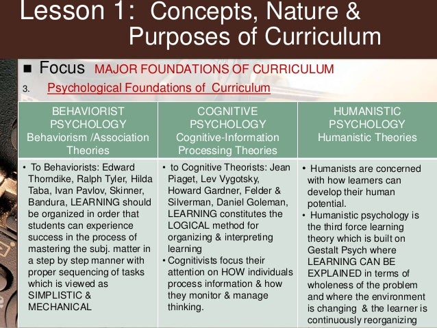 M1. lesson 1. concepts, nature & purposes of curriculum