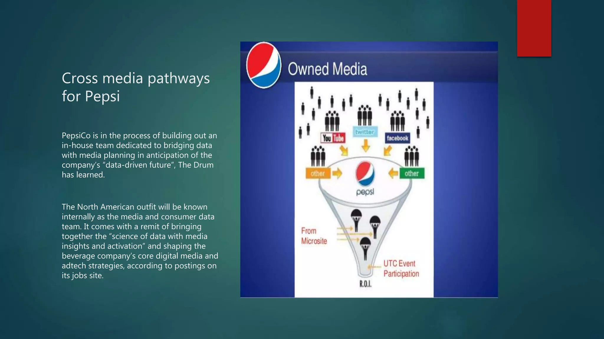 M1 powerpoint to slideshare unit 20 | PPT