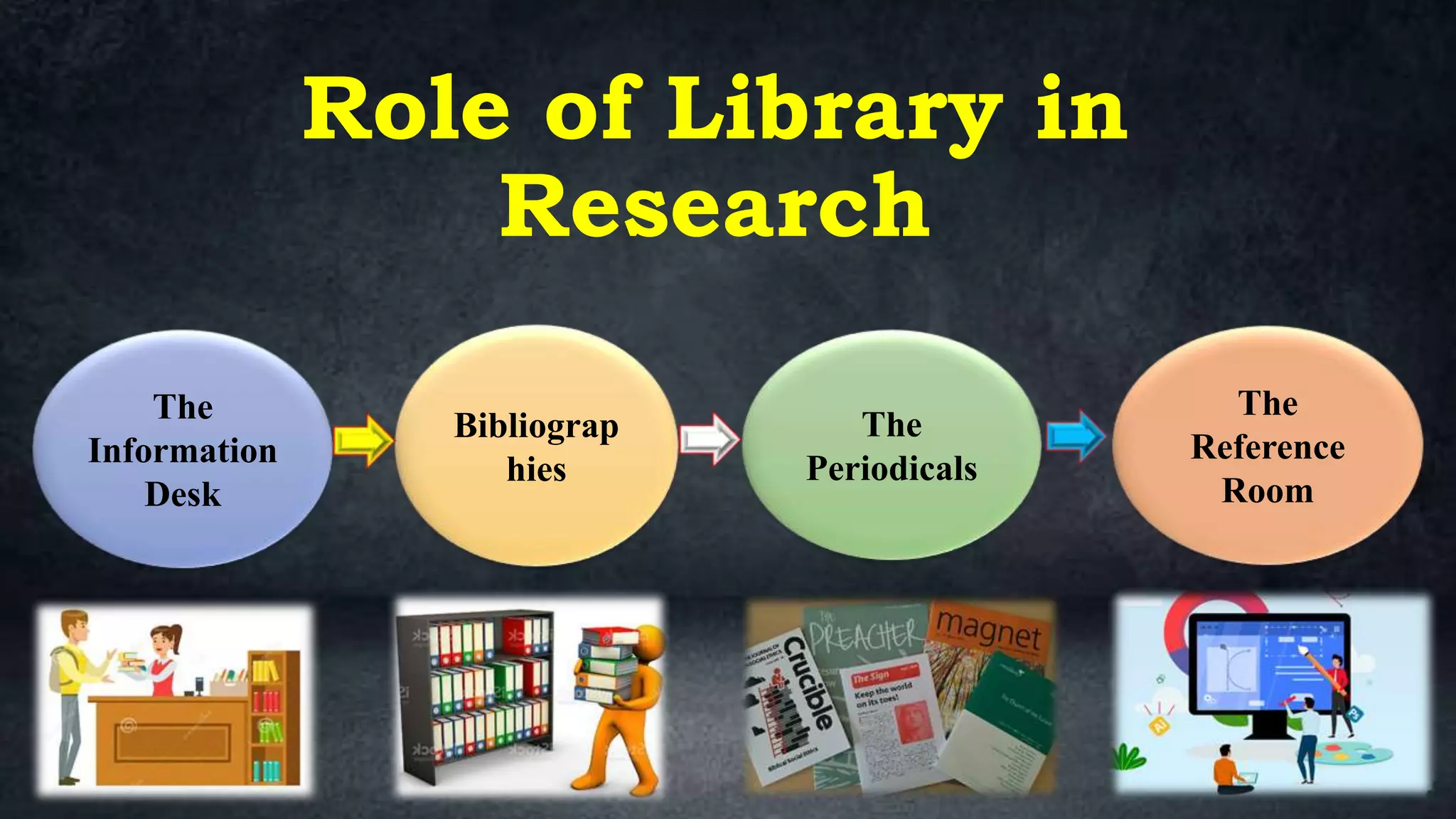 Role of Library in Modern Society.pptx