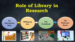 Role of Library in Modern Society.pptx