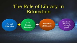 Role of Library in Modern Society.pptx