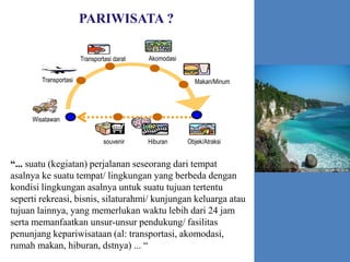 PRODUK PARIWISATA (3A) ATRAKSI, AKSESIBILITAS, AMENITAS | PPT