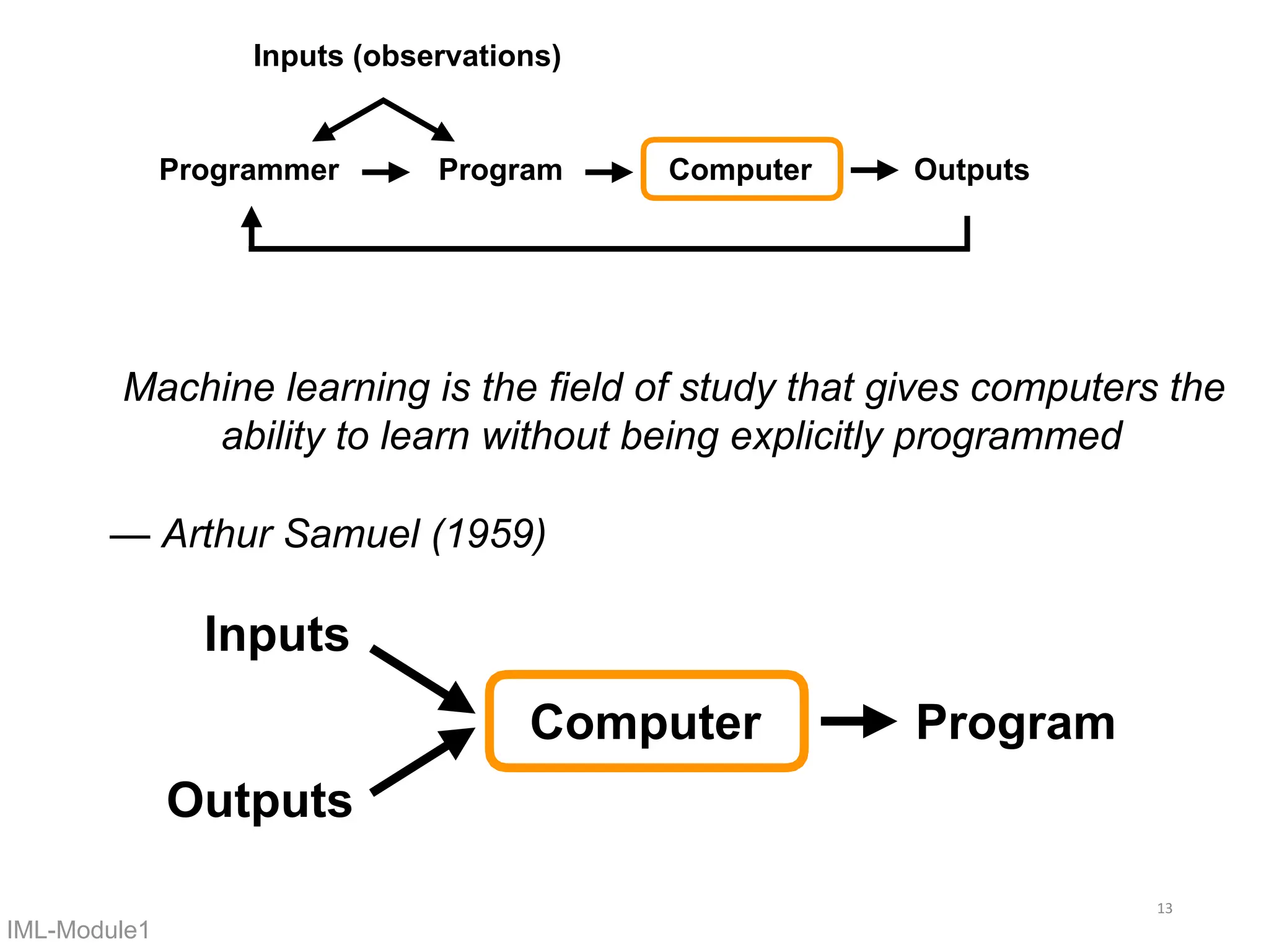 Module1 of Introduction to Machine Learning | PPTX