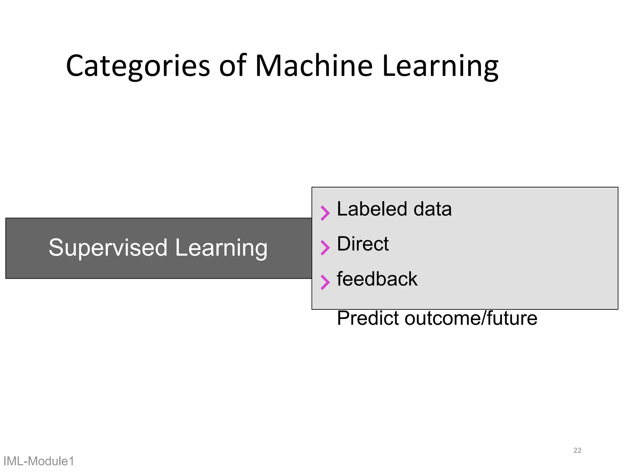 Module1 of Introduction to Machine Learning | PPTX