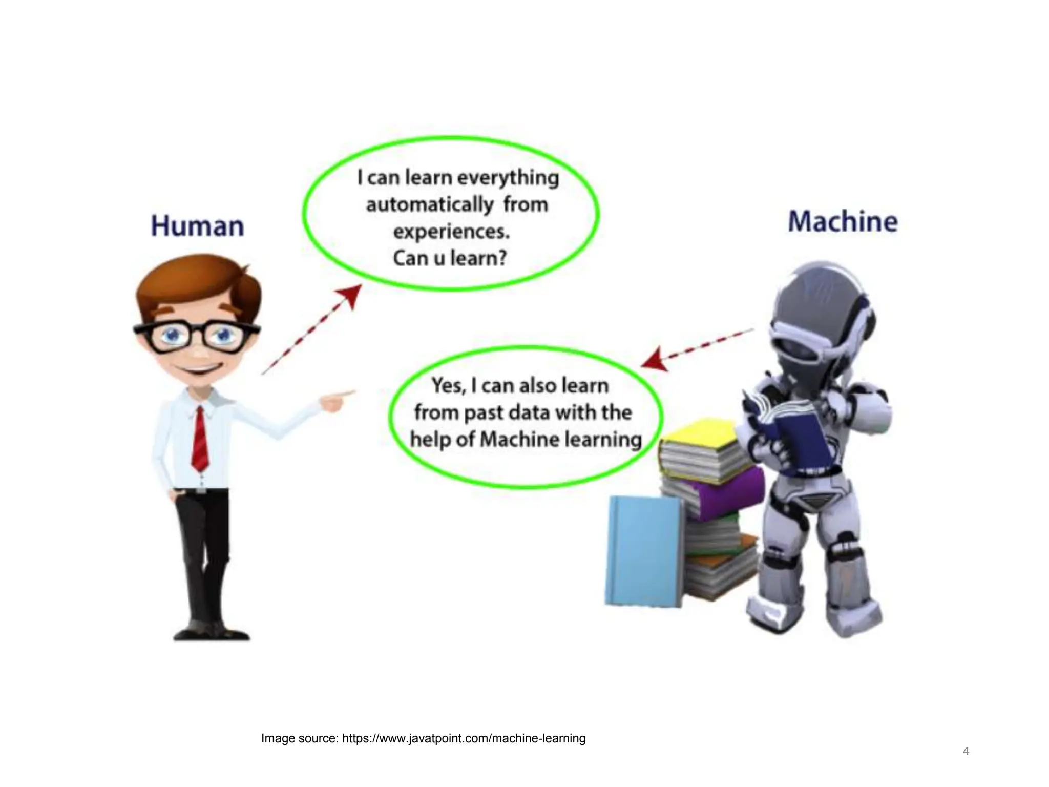 Module1 of Introduction to Machine Learning | PPTX