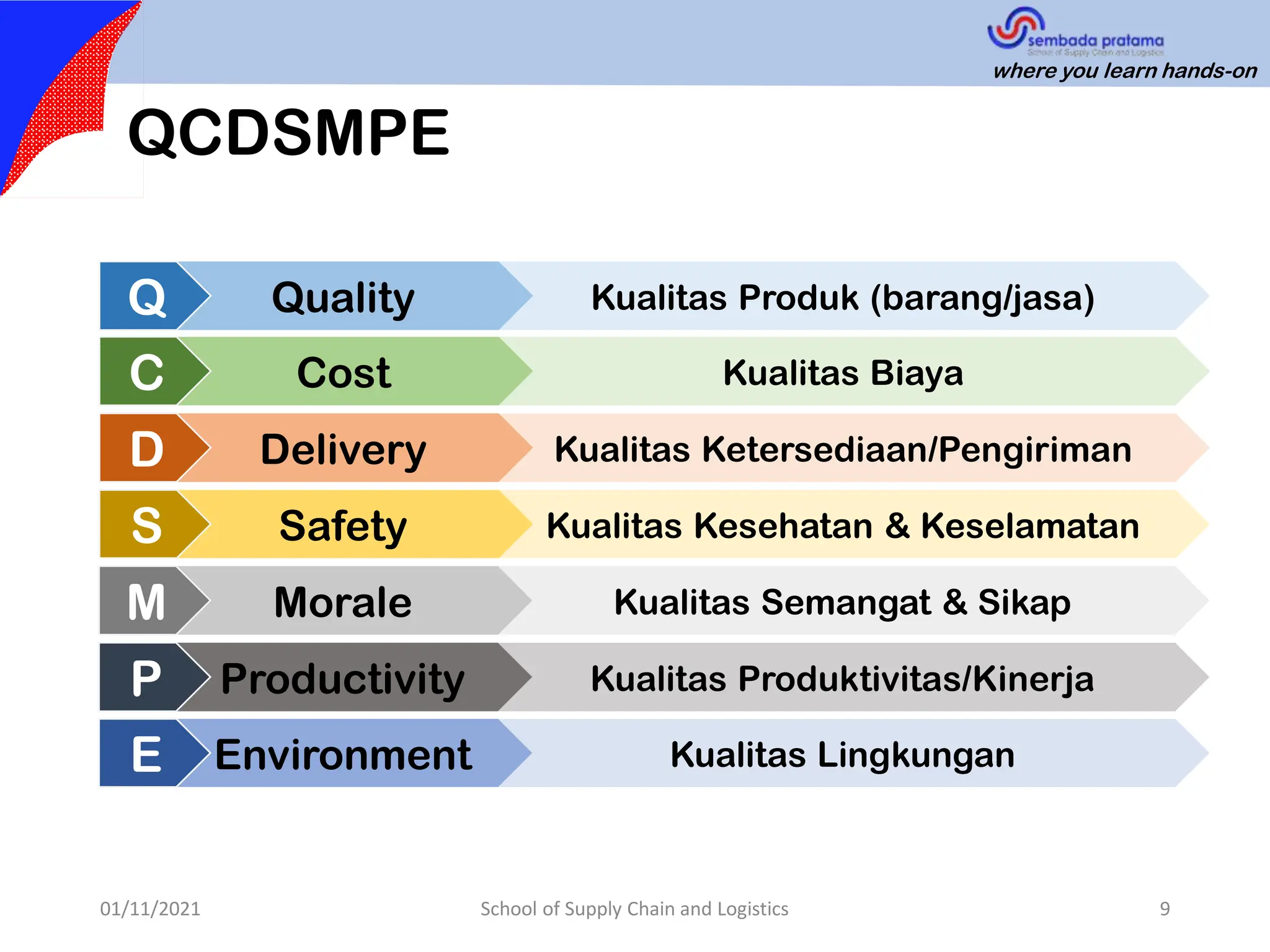 M1.2 Improvement of Work Kaizen_Sesi 1.pdf