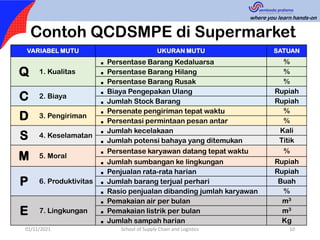 M1.2 Improvement of Work Kaizen_Sesi 1.pdf