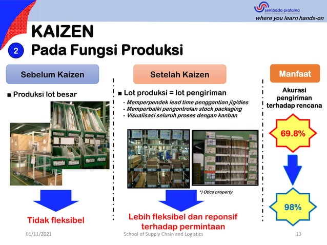 M1.2 Improvement of Work Kaizen_Sesi 1.pdf