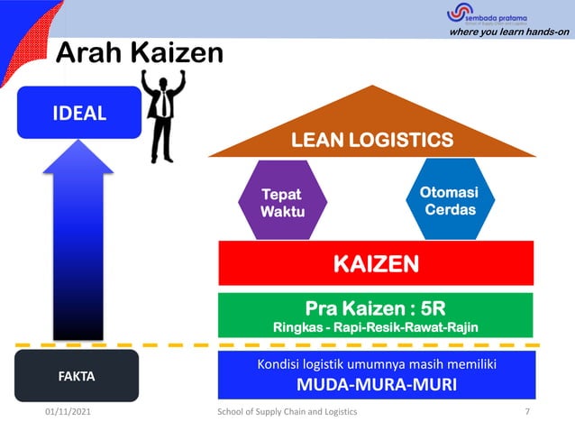 M1.2 Improvement of Work Kaizen_Sesi 1.pdf