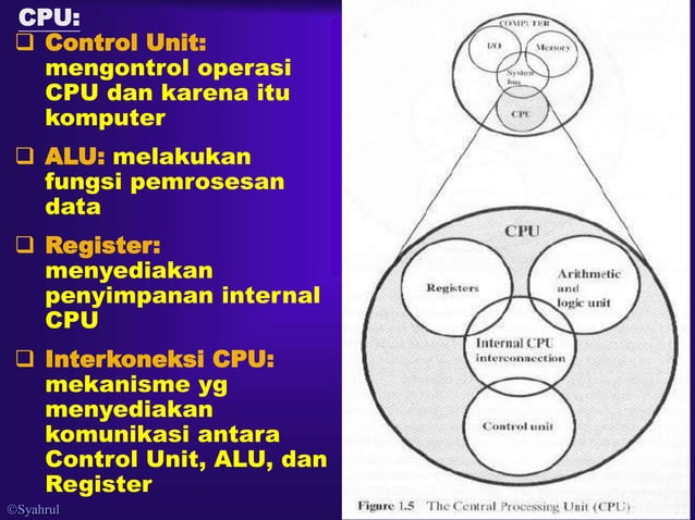 Organisasi Komputer Modern, Perangkat dan Arsitektur | PPT