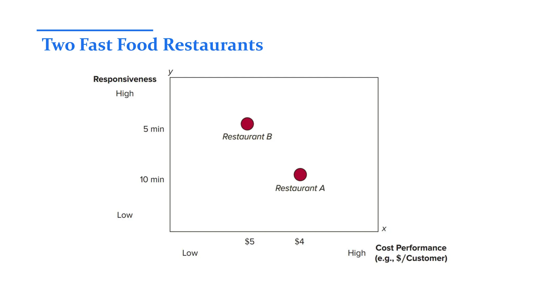 M1. Operations Management Introduction.pptx