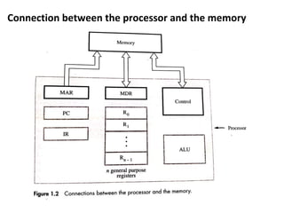 computer organization and architecturebec306c | PDF