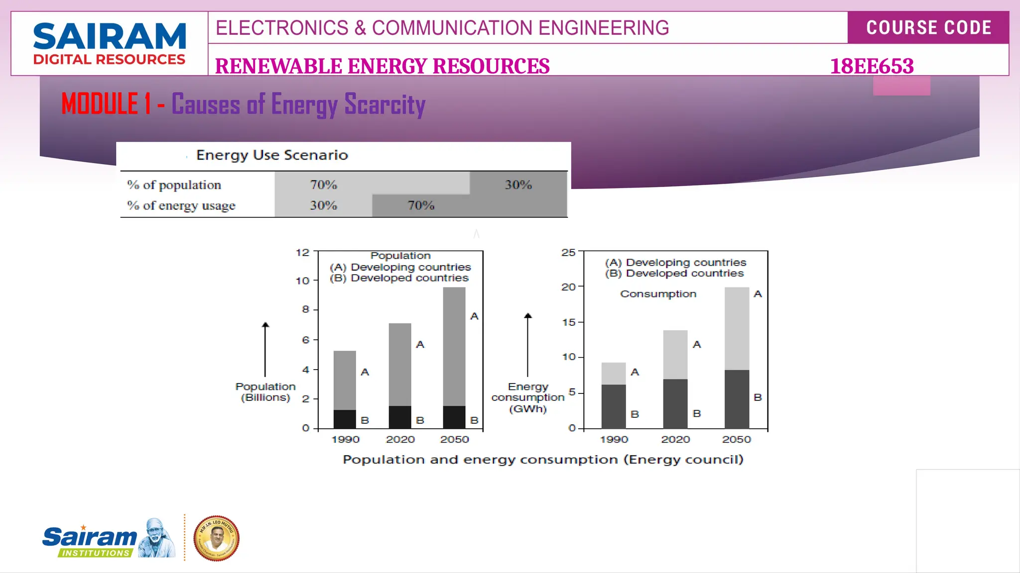 RENEWABLE ENERGY RESOURCES RES 18EE653 RE | PPT