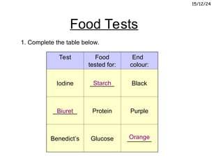 [M1.4] READ - Food Types, Deficiencies & Food Tests v1a.ppt
