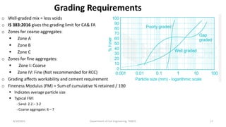 Properties of cement and aggregate and grading Requirements | PDF