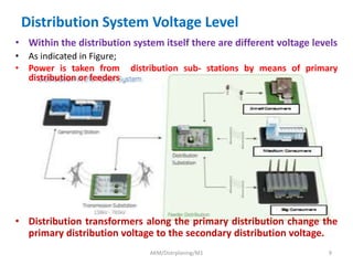 m1-akm-distribution system design layout.pptx