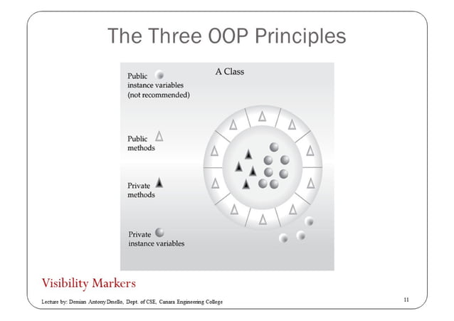 Object Oriented Programming with JAVA | PDF | Programming Languages | Computing