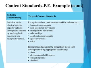 M1-Designing the Assessment-June 2014-FINAL | PPTX