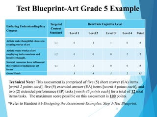 M1-Designing the Assessment-June 2014-FINAL | PPTX