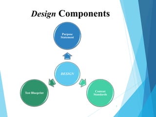 M1-Designing the Assessment-June 2014-FINAL | PPTX