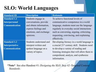 M1 designing the slo-sso-final | PPT