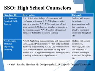 M1 designing the slo-sso-final | PPT