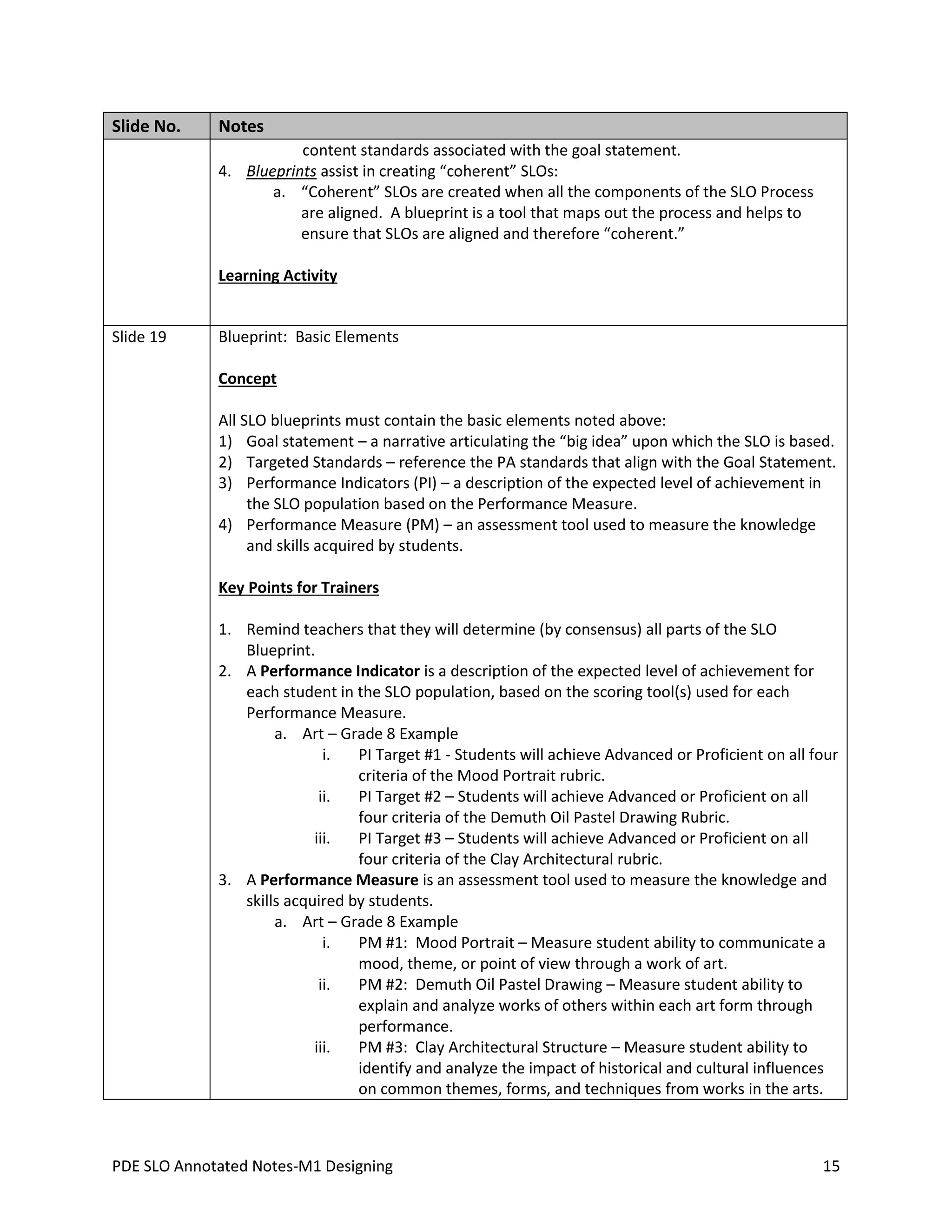M1 Designing Trainer Notes | PDF