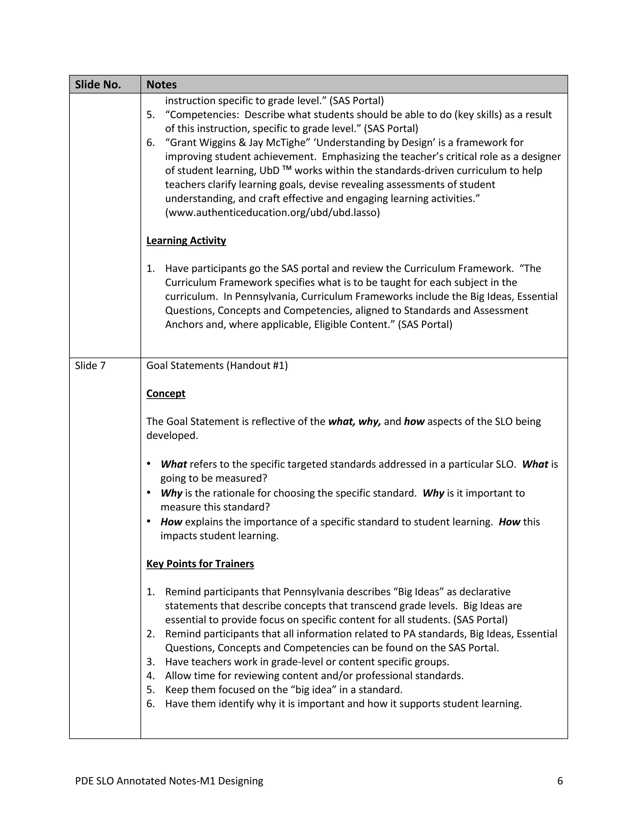 M1 Designing Trainer Notes | PDF