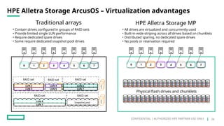 M1 - HPE Alletra Storage MP B10000 - presenter.pptx