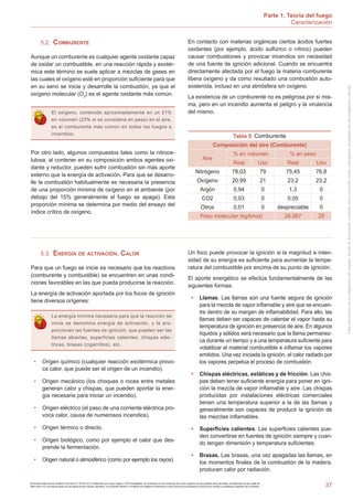 M1 incendios-v6-01-teoria fuego | PDF