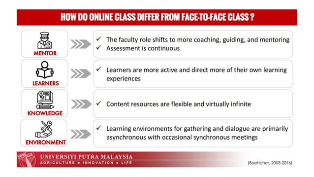 Online Instructional Design | PDF