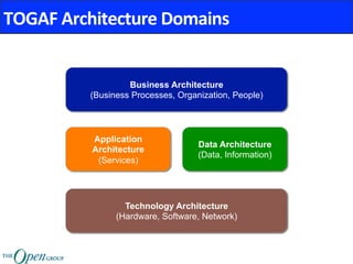 TOGAF Classroom Series - M1 intro-ea-togaf | PDF