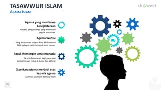 M1-ISLAM, IMAN DAN IHSAN.pptx