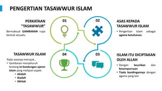 M1-ISLAM, IMAN DAN IHSAN.pptx