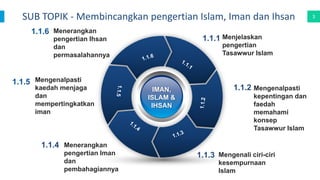 M1-ISLAM, IMAN DAN IHSAN.pptx