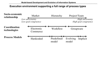 Model-based Development and Evolution of Information Systems ...