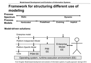 Model-based Development and Evolution of Information Systems ...