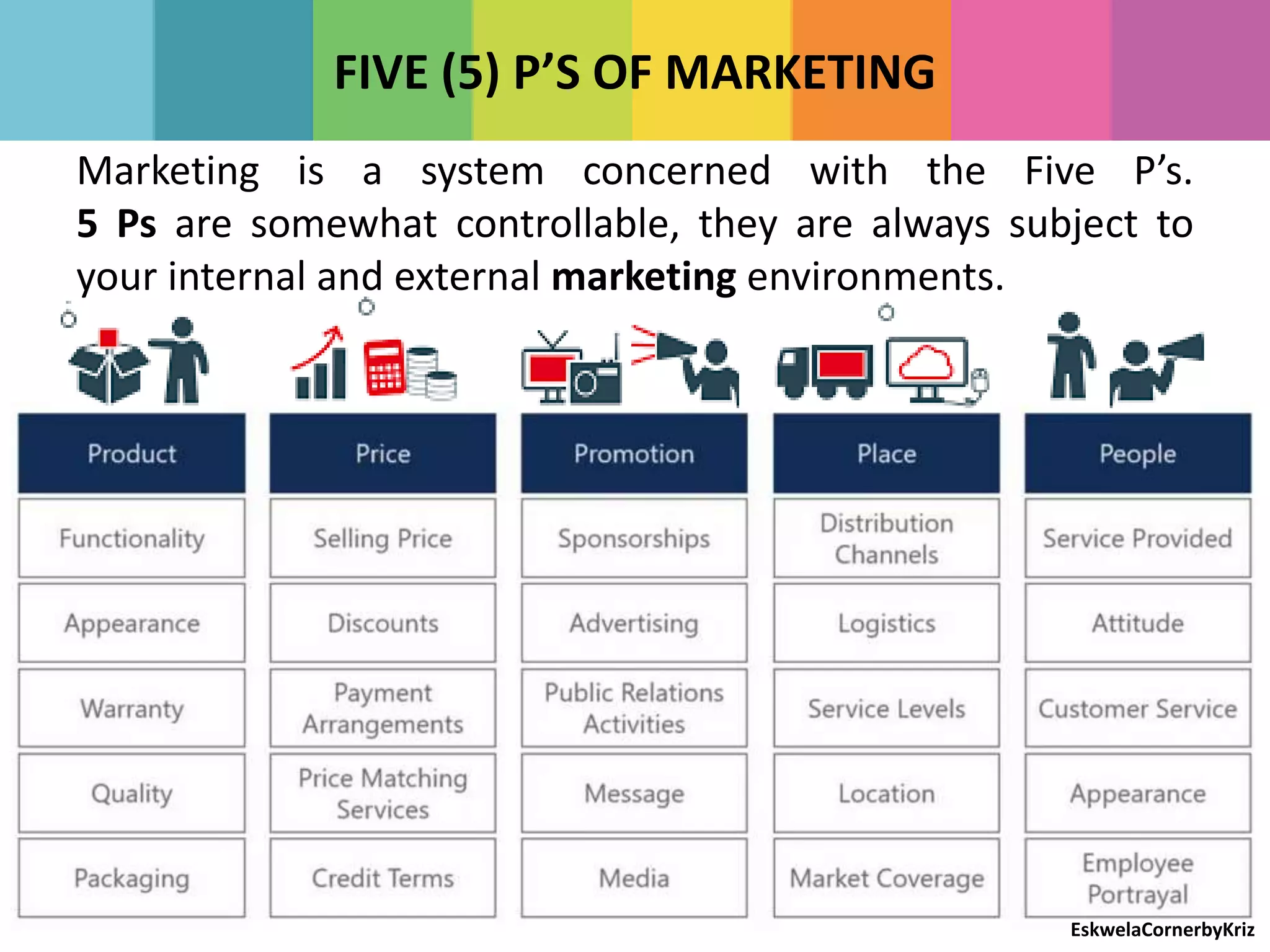 Marketing principles and strategies | PPT
