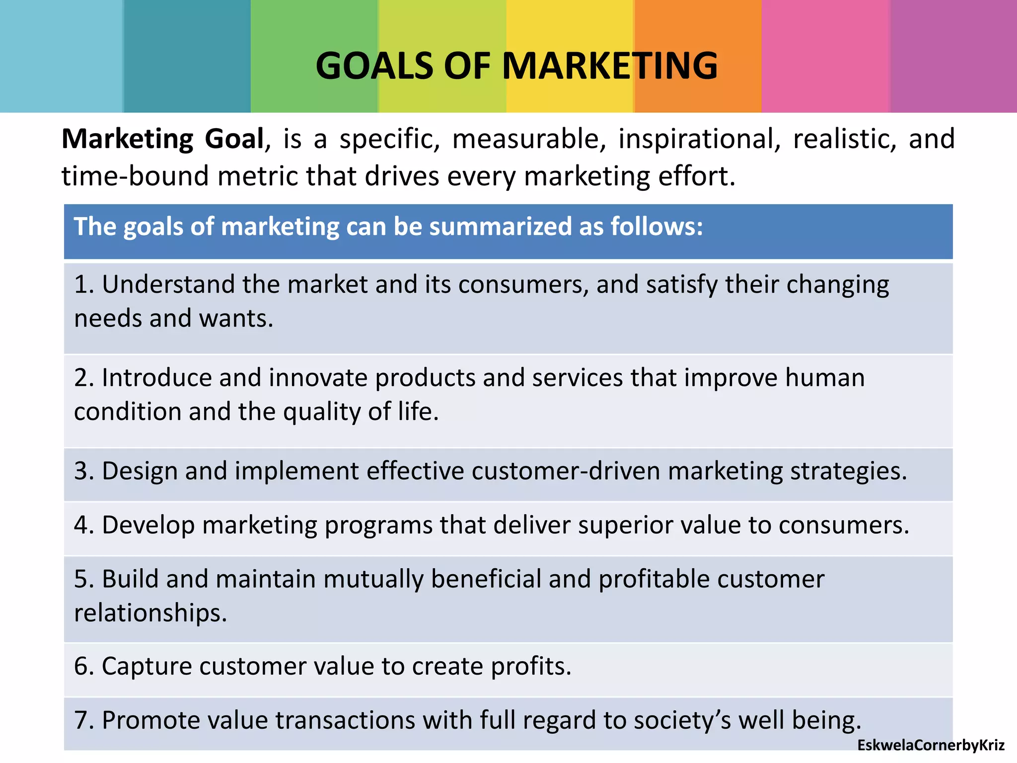 Marketing principles and strategies | PPT