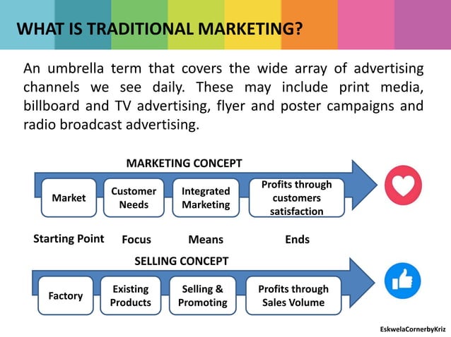 Marketing principles and strategies | PPT | Marketing and Advertising ...