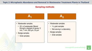 M1-Microplastics Contamination in Thailand's Environment.pdf