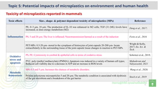 M1-Microplastics Contamination in Thailand's Environment.pdf
