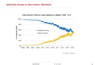 M1 network types & internet | PPT