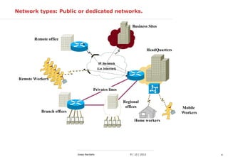 M1 network types & internet | PPT