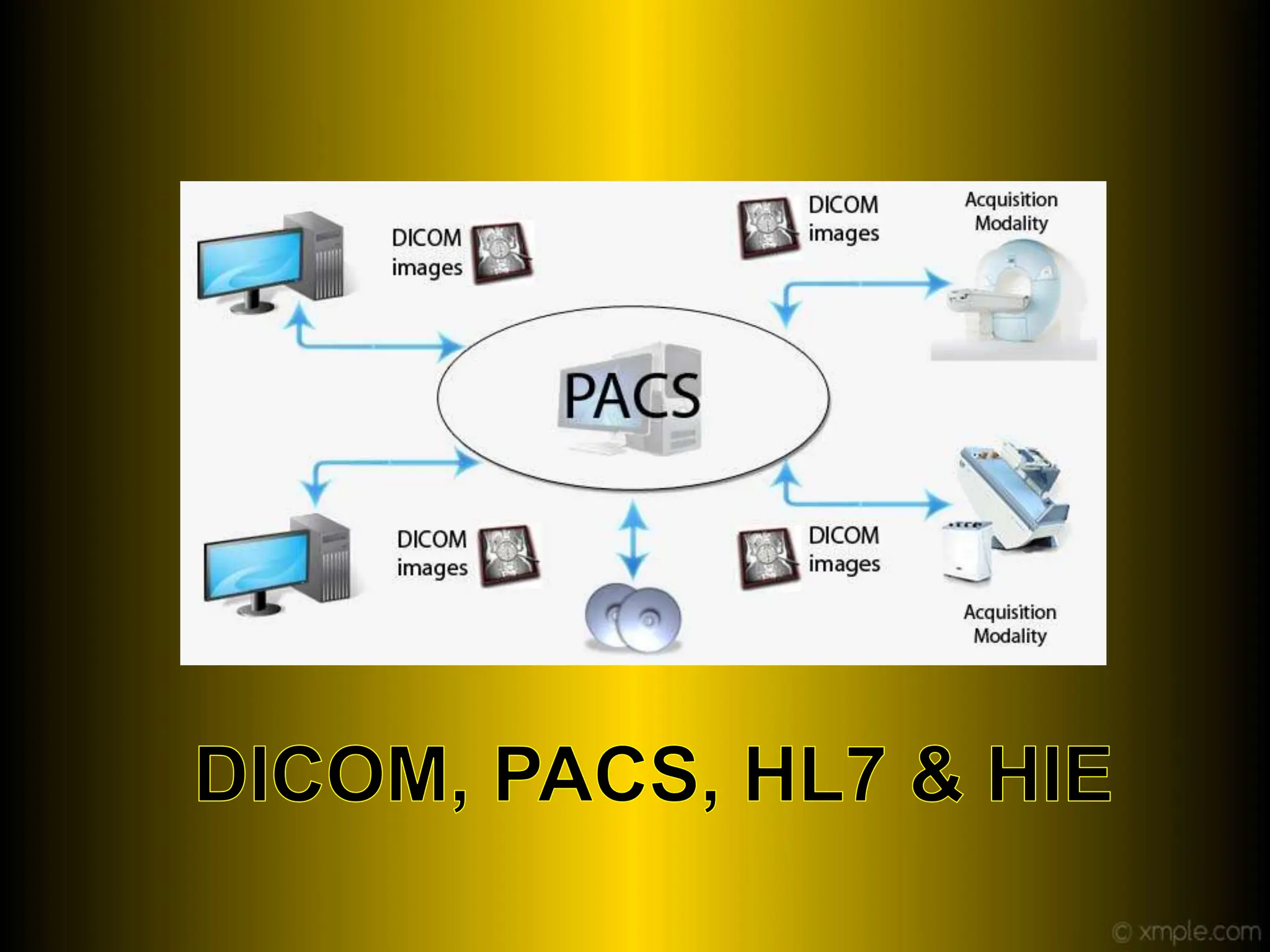 Pacs, hospitalIs, radiology information sytems | PPTX