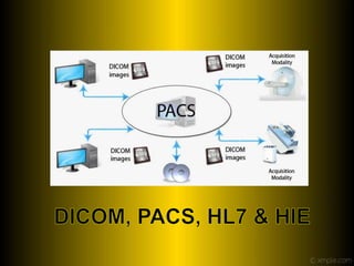 Pacs, hospitalIs, radiology information sytems | PPTX