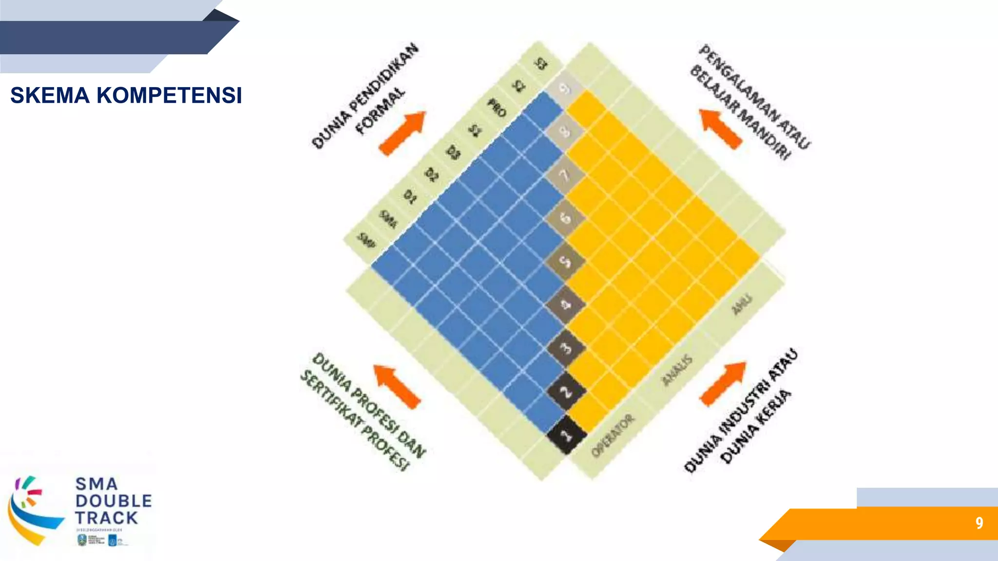 M1 pelaksanaan double track revisi | PPT