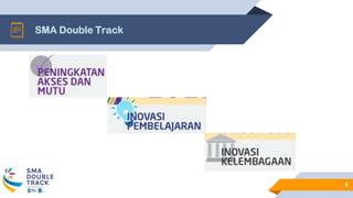 M1 pelaksanaan double track revisi | PPT