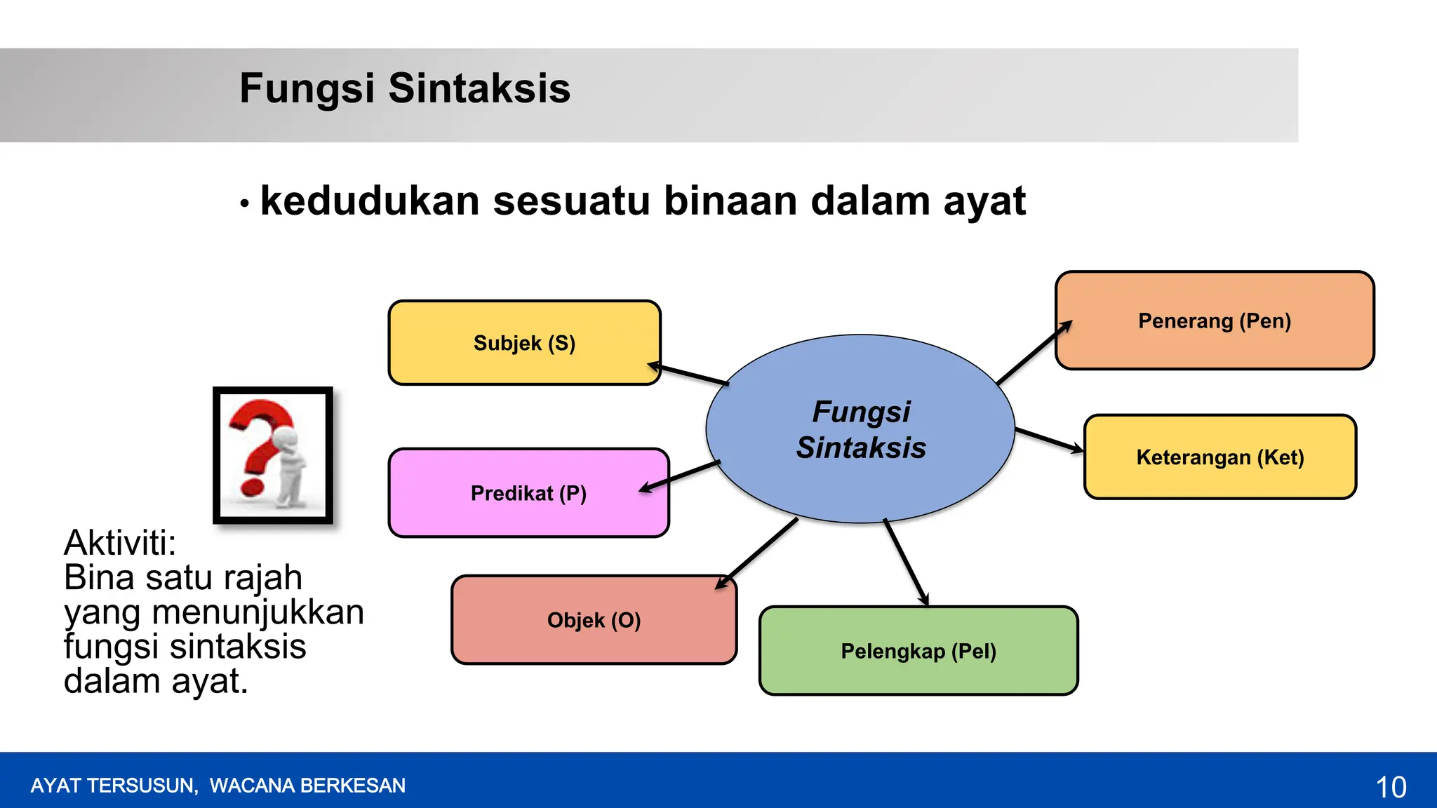Pengenalan Bidang Sintaksis Bahasa Melayu | PDF