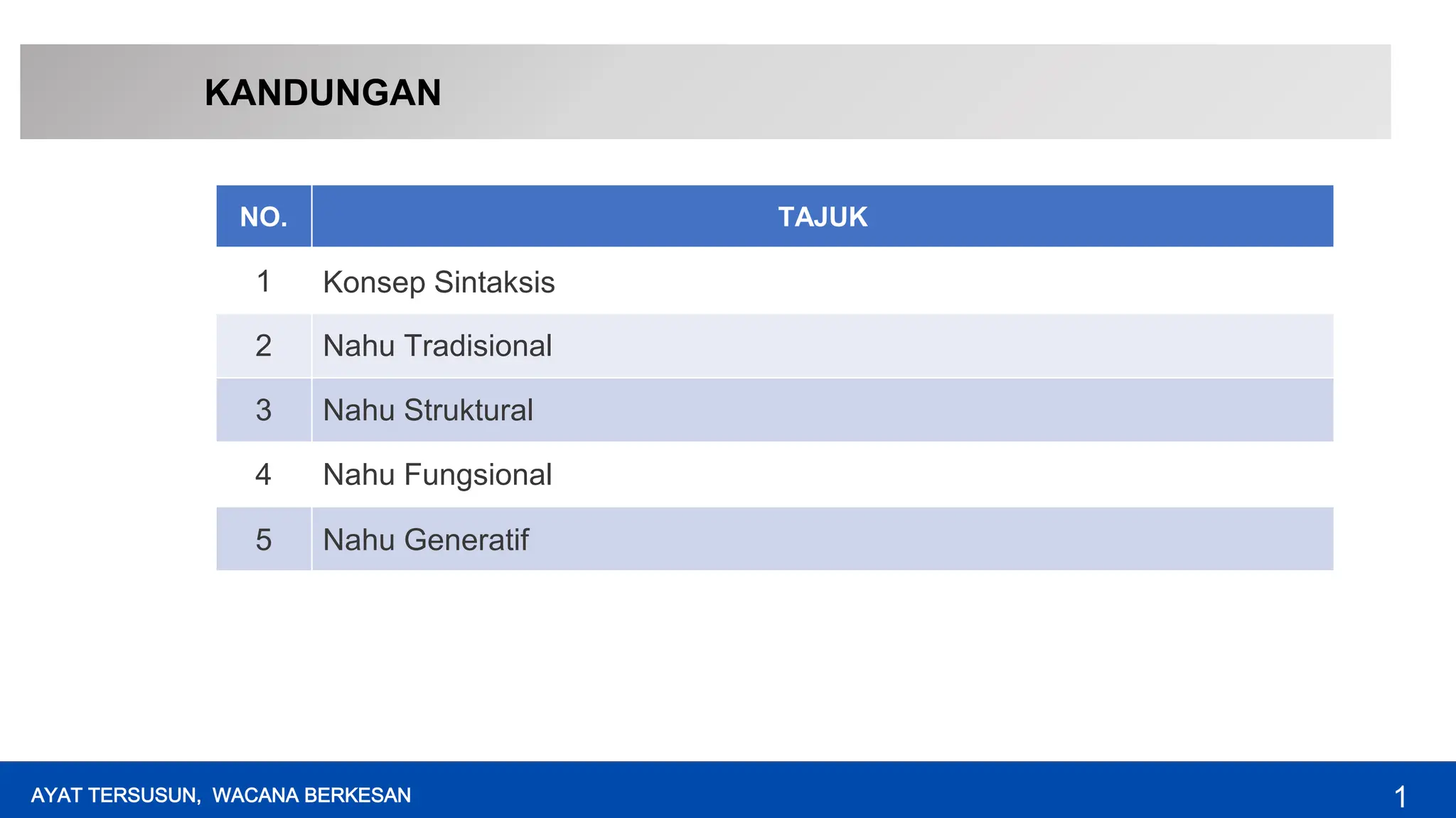 Pengenalan Bidang Sintaksis Bahasa Melayu | PDF